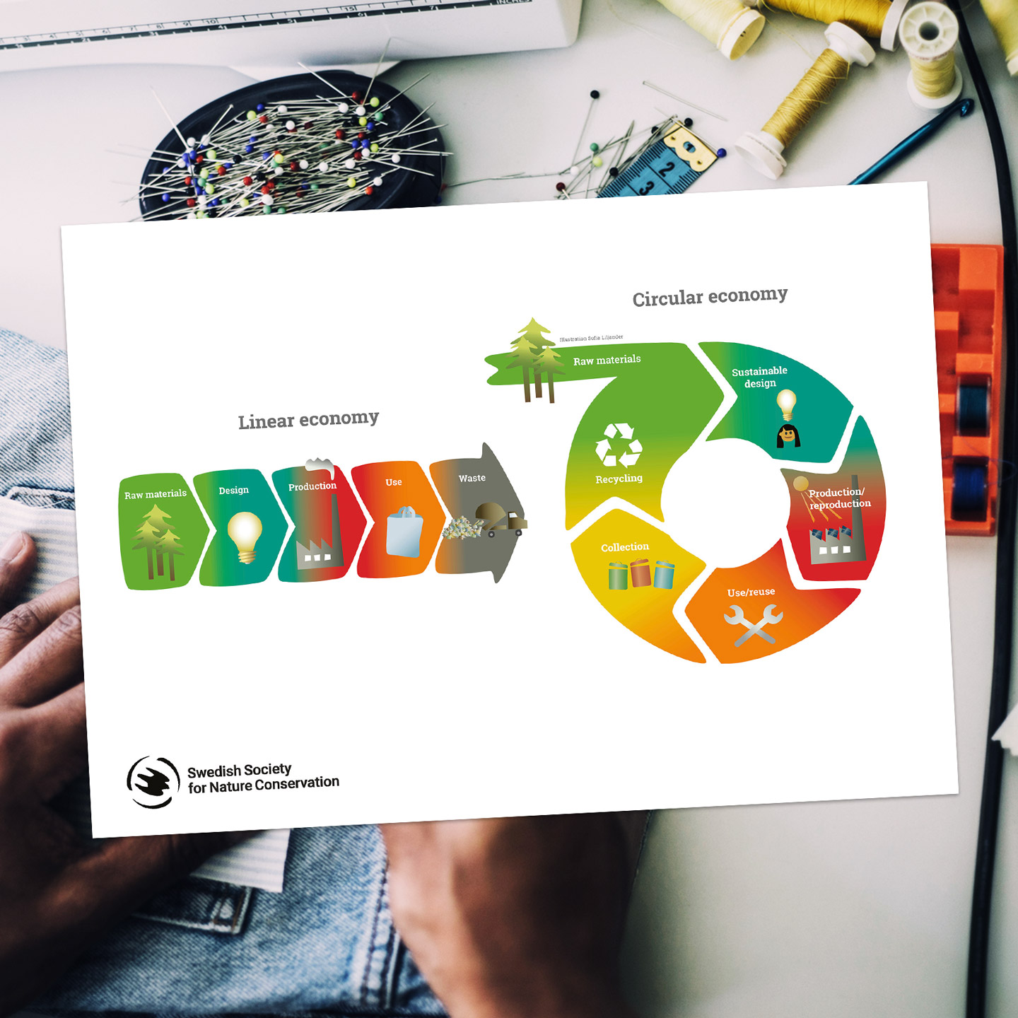 Poster: Circular economy - Naturskyddsföreningen